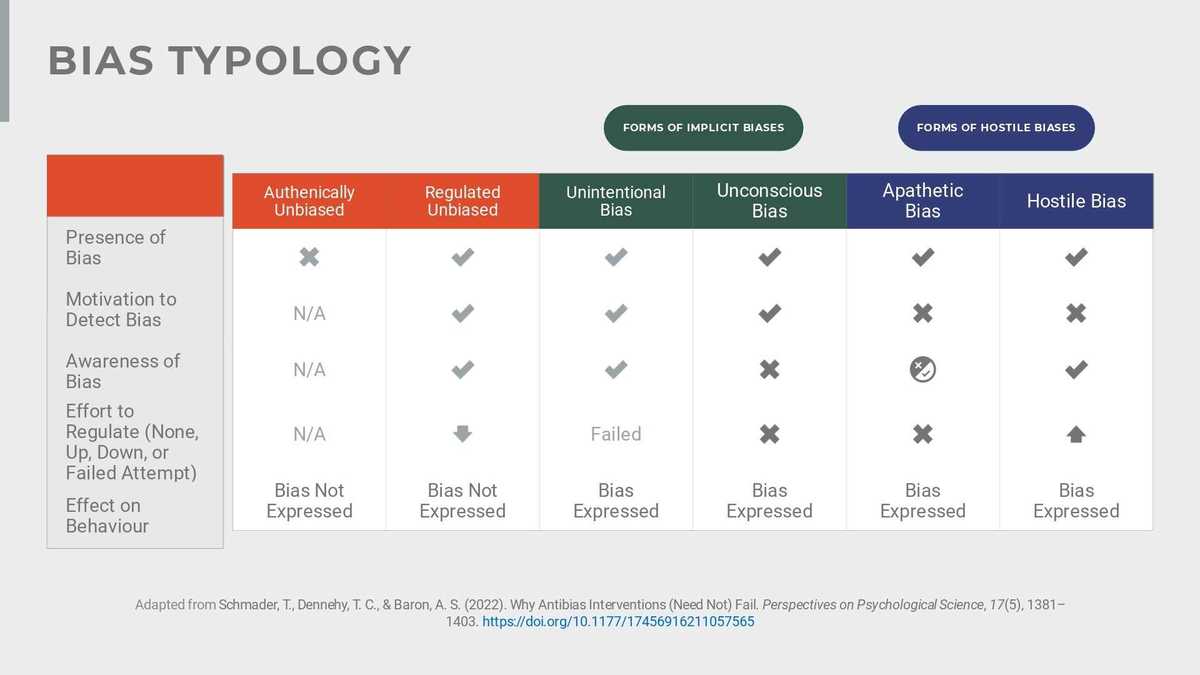 Navigating Cognitive Biases: Decision-Making in Engineering